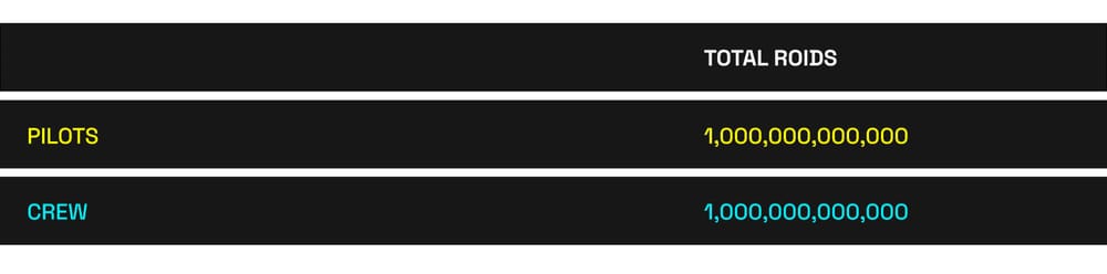 Namada Shielded Expedition WANTED Asteroids, ROIDs Point System and ...