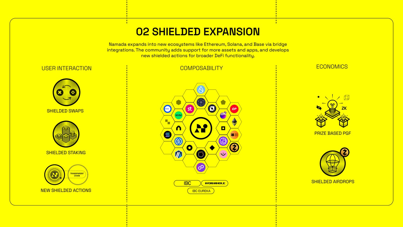 Expanding the Shield: Namada’s Post-Launch Roadmap | Blog - Namada