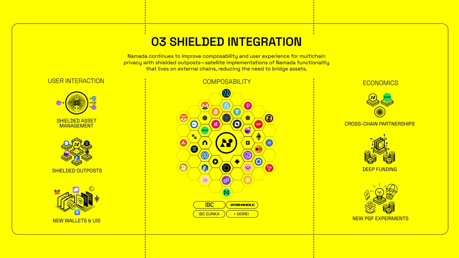Expanding the Shield: Namada’s Post-Launch Roadmap | Blog - Namada