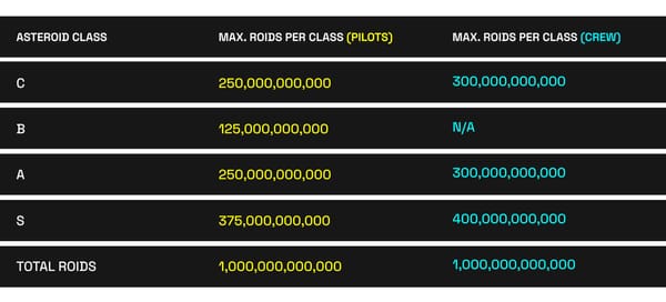 Namada Shielded Expedition WANTED Asteroids, ROIDs Point System and Rankings | Blog - Namada